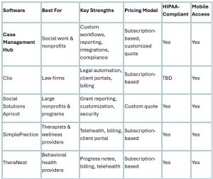 Top 10 Best Case Management Software in 2025 – Case Management Hub